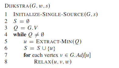 Algorithms: GATE CSE 1996 | Question: 17