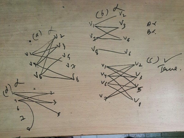 Graph Theory: UGC NET CSE | December 2015 | Part 2 | Question: 4
