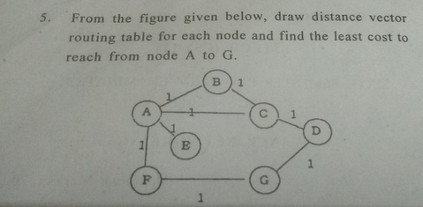 Computer Networks: find least cost by drawing the distance vector ...