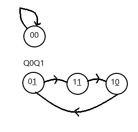 Digital Logic: GATE CSE 2015 Set 1 | Question: 37