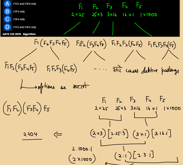 Algorithms: GATE CSE 2018 | Question: 31