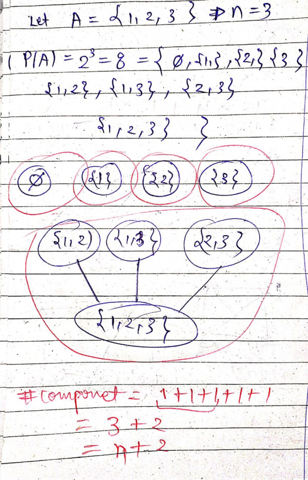 Graph Theory: GATE CSE 2006 | Question: 73