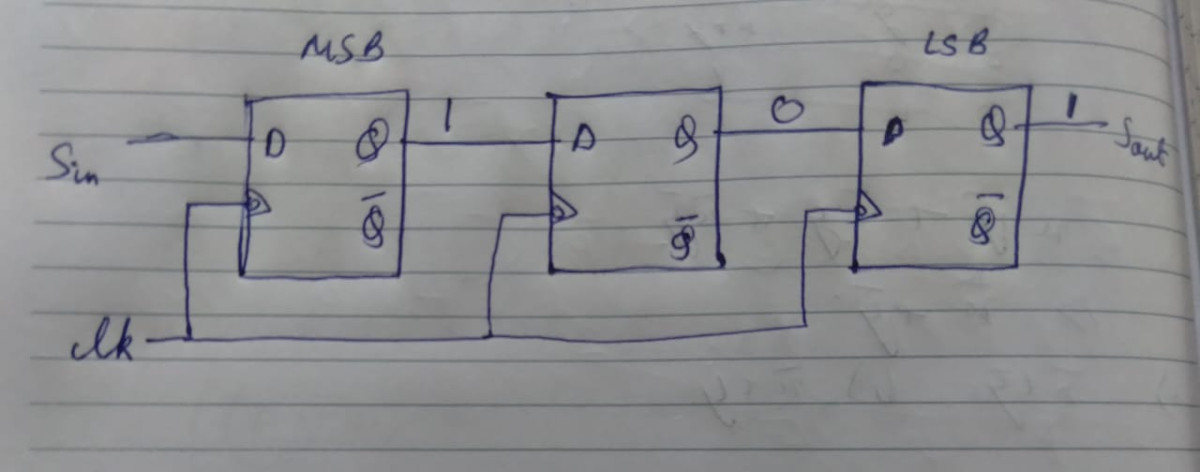 Digital Logic: Self Doubt : Number of CLK pulse