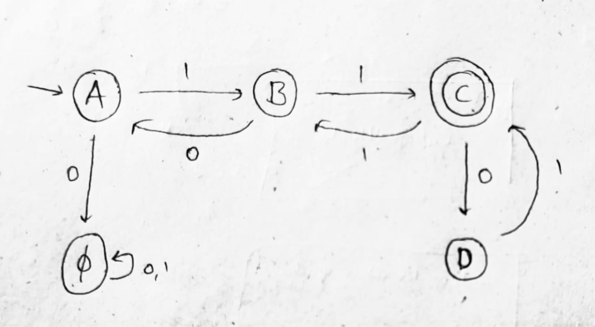 Theory of Computation: TOC