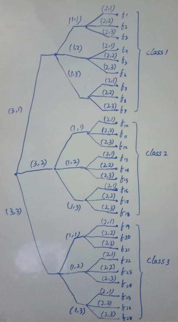 Set Theory & Algebra: GATE CSE 1996 | Question: 8