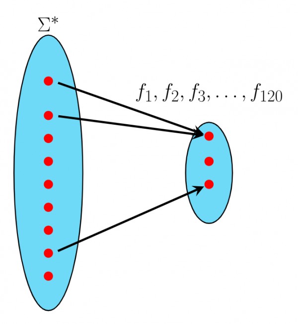 Theory of Computation: GATE CSE 2019 | Question: 48