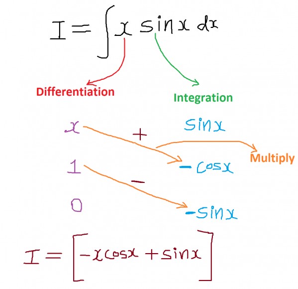 Calculus: GATE CSE 2014 Set 3 | Question: 6