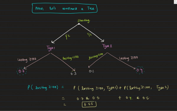Probability: GATE CSE 2016 Set 2 | Question: 05