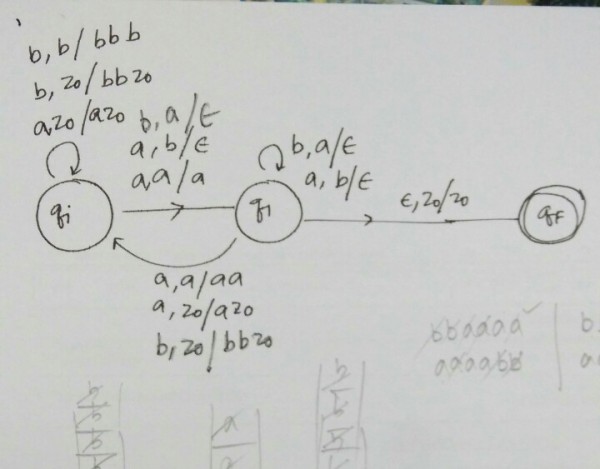 Theory of Computation: How to construct PDA for the given language