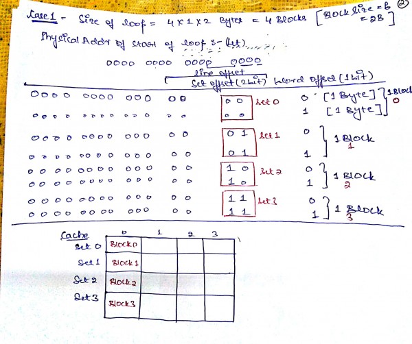 GATE CSE 1998 | Question: 18 - GATE Overflow
