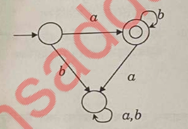 Theory of Computation: ISRO CSE 2023 | Question: 13