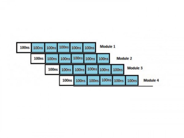 GATE CSE 2014 Set 2 | Question: 55 - GATE Overflow