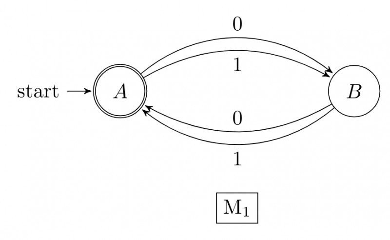 Theory Of Computation Gate Cse 1996 Question 12