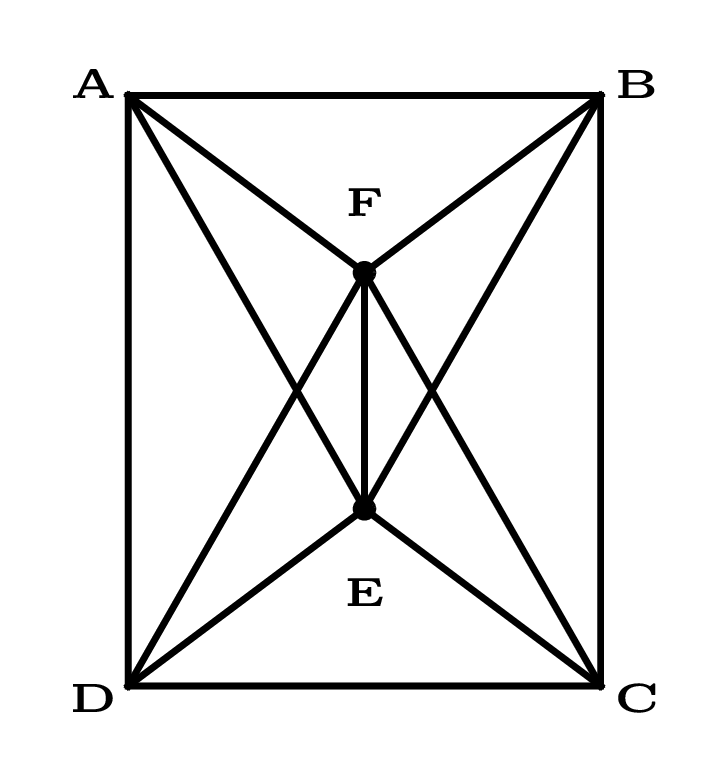 Graph Theory: UGC NET CSE | December 2014 | Part 2 | Question: 03