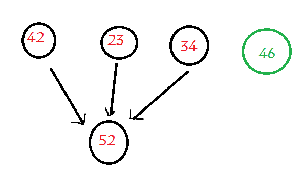 Data Structures Gate Cse 2010 Question 53