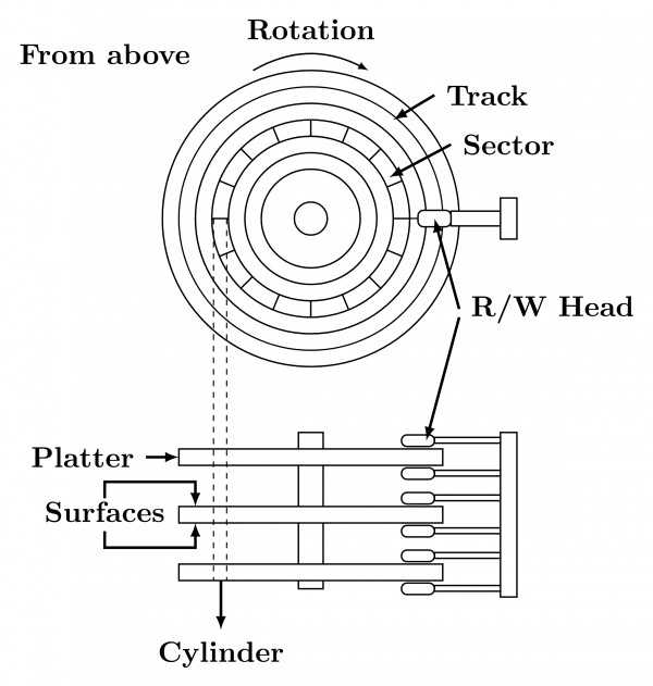 Operating System: GATE CSE 2009 | Question: 51