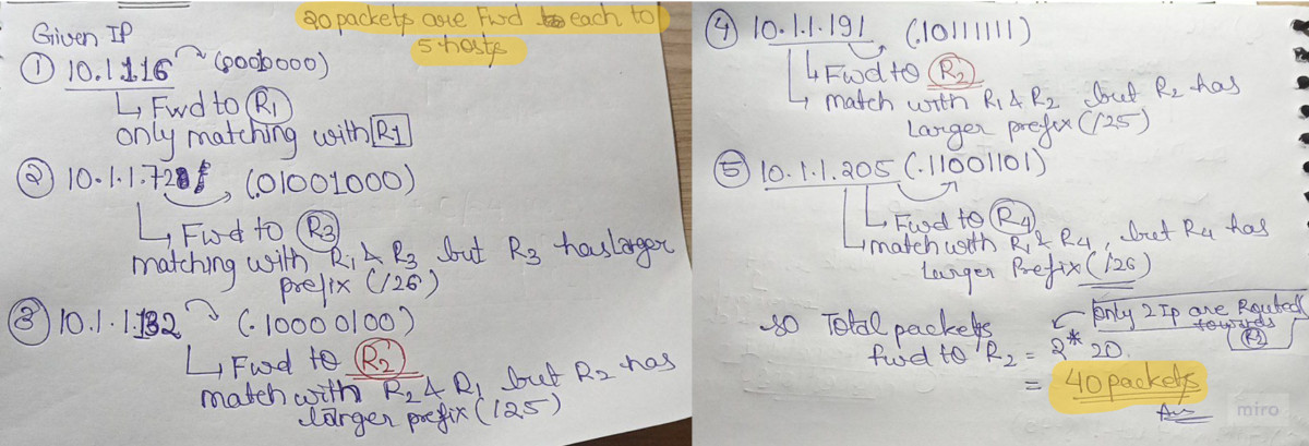 Computer Networks: GATE CSE 2024 | Set 1 | Question: 48