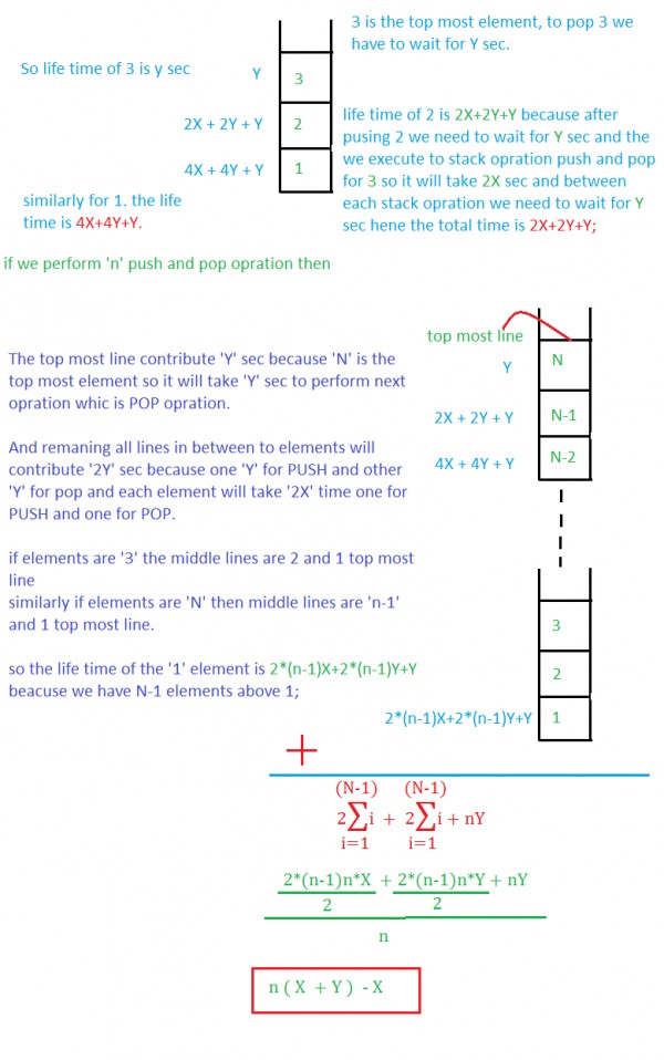 Data Structures Gate Cse 2003 Question 64