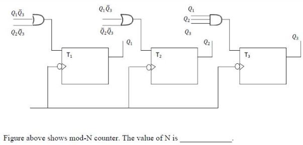 Digital Logic: nptel assignment