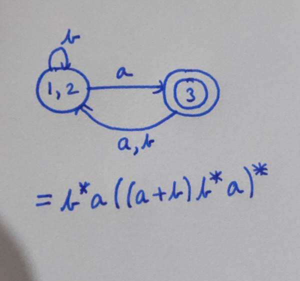 Theory of Computation: Self Doubt