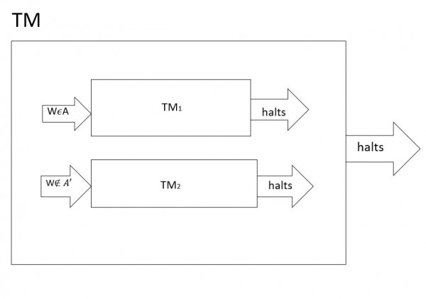 Theory of Computation: GATE CSE 1987 | Question: 2l