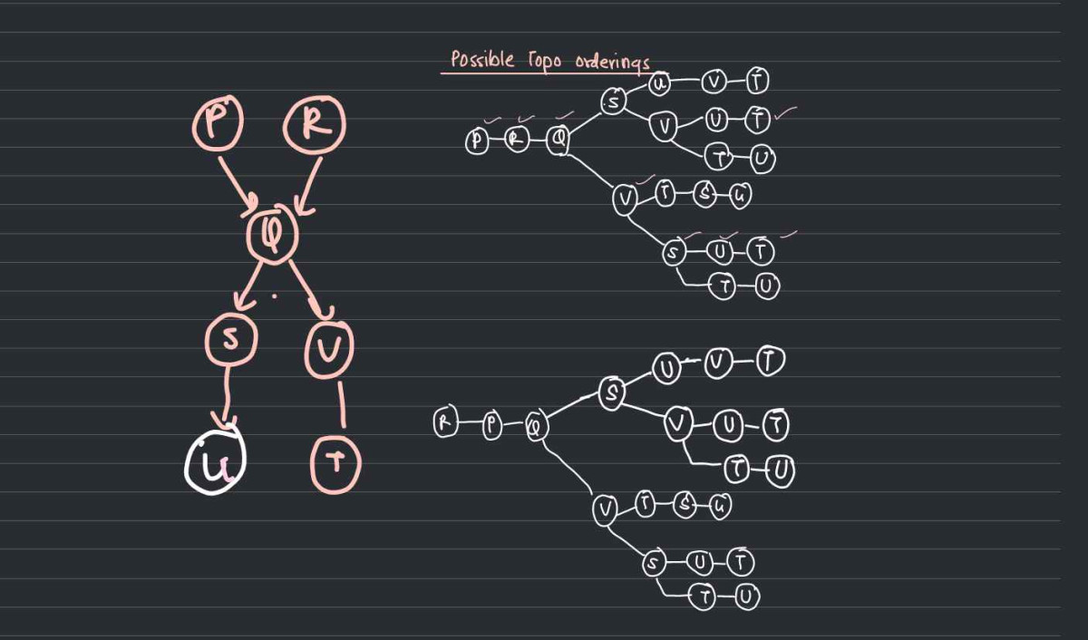 Algorithms: Memory Based GATE DA 2024 | Question: 18