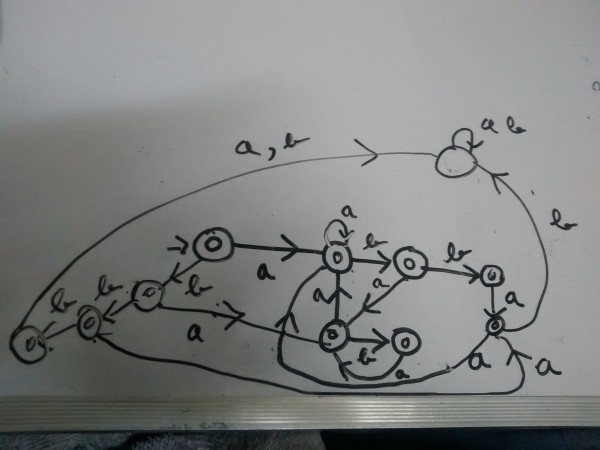 How to approach this type of question - GATE Overflow for GATE CSE