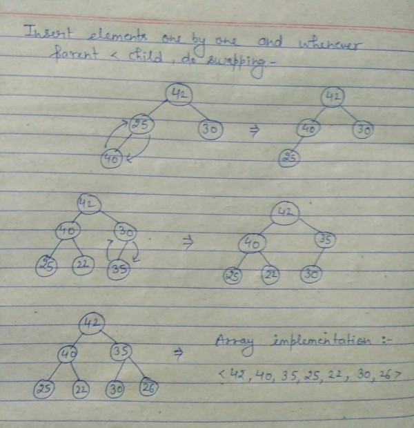 Unknown Category: UGC NET CSE | December 2018 | Part 2 | Question: 22