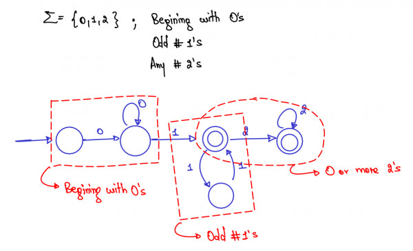 Theory of Computation: TOC self doubt