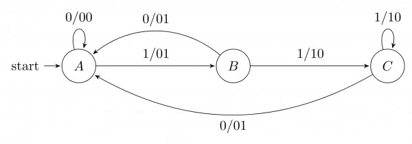 GATE2002-2.5 - GATE Overflow
