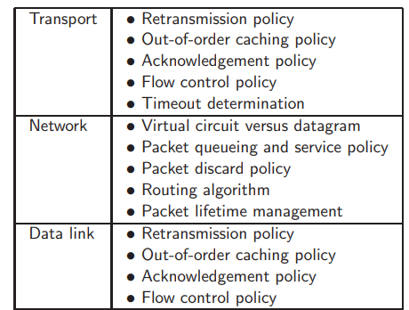 Computer Networks: UGC NET CSE | December 2015 | Part 2 | Question: 40