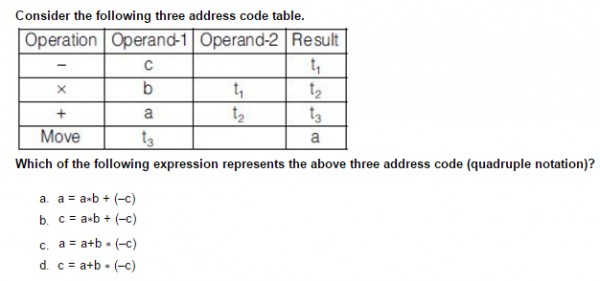 Compiler Design: quadruple notation
