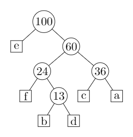 Algorithms: GATE CSE 1989 | Question: 13a