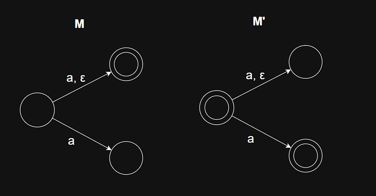 Theory of Computation: GO Classes CS 2025 | ALL INDIA MOCK TEST 3 ...