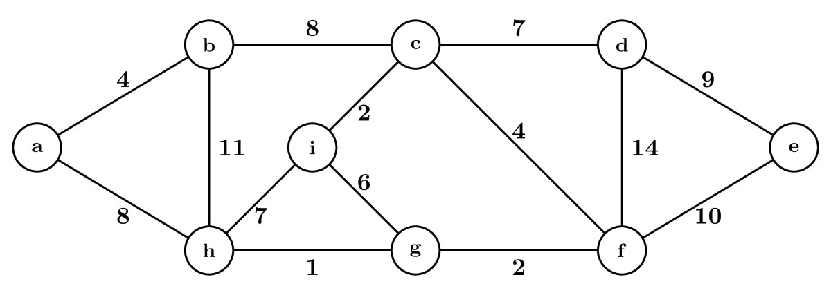 Algorithms: UGC NET CSE | October 2020 | Part 2 | Question: 78