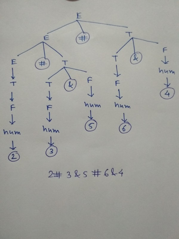 GATE CSE 2004 | Question: 45 - GATE Overflow