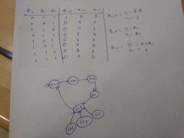 Digital Logic: GATE CSE 1990 | Question: 5-c