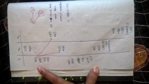 Transaction - GATE Overflow