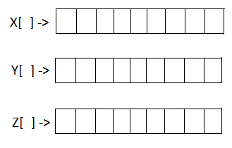 Algorithms: GATE CSE 2008 | Question: 75