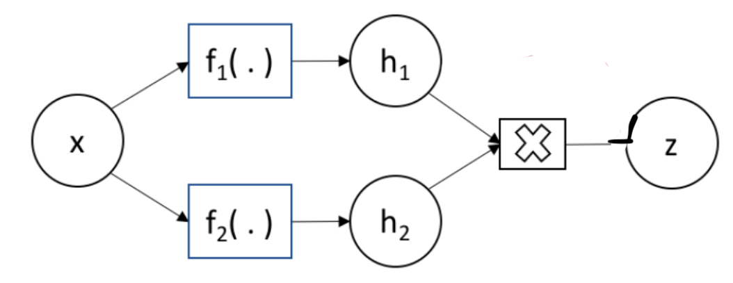 Machine Learning: Go Classes | DA Course | Machine Learning