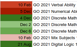 Featured posts / GATE Overflow for GATE CSE