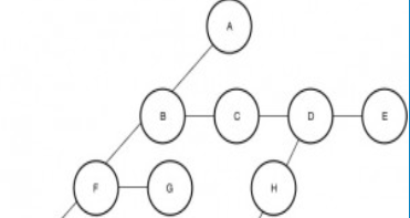 DS: GATE CSE 2014 Set 3 | Question: 41