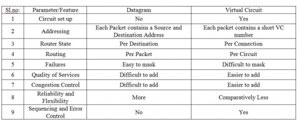 List of useful tables for Gate Computer Science - GATE Overflow for ...
