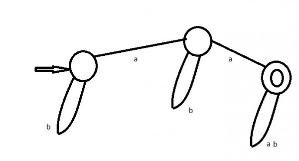 Theory Of Computation Draw Dfa In 3 States 