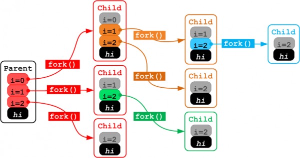 Operating System Gate Cse 2019 Question 17 