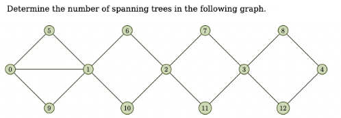 Algorithms: self doubt