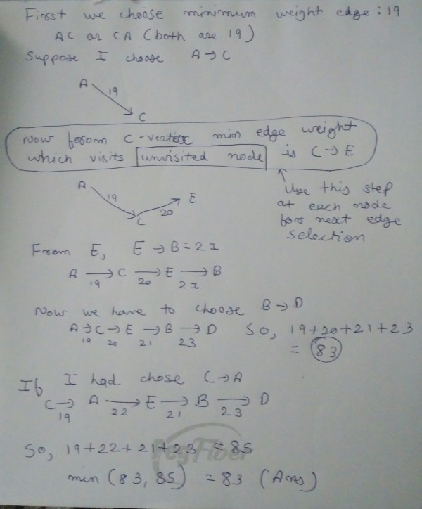 Algorithms: Find the shortest tour for given graph using greedy approach