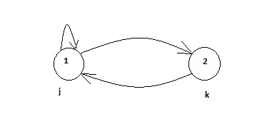 Algorithms: GATE CSE 2003 | Question: 70