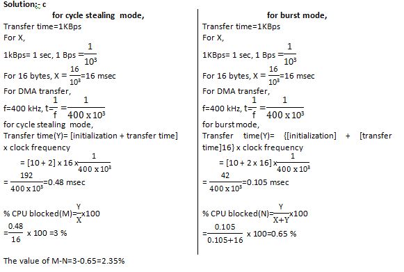 CO and Architecture: dma cycle and burst mode