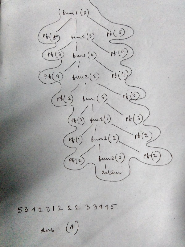 Programming in C: GATE CSE 2017 Set 1 | Question: 35
